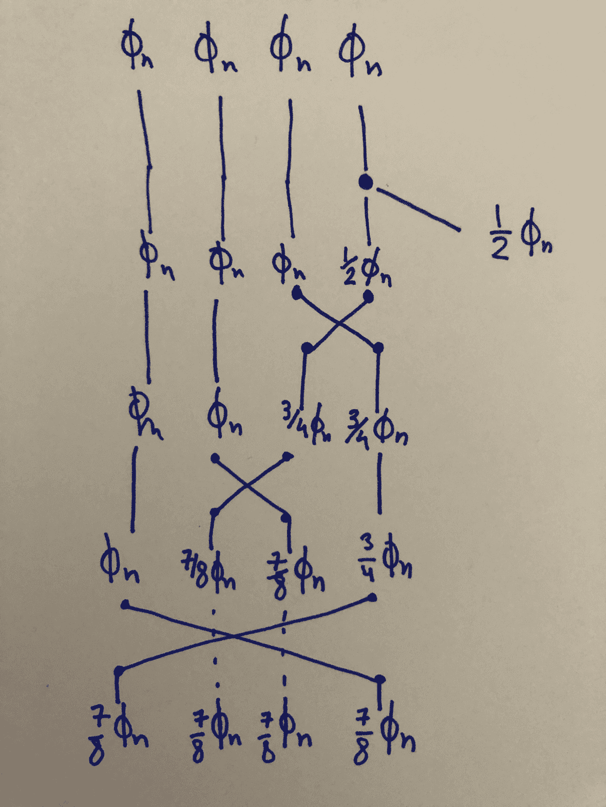 Optimal belt balancing in Factorio - Olivier Corradi's blog