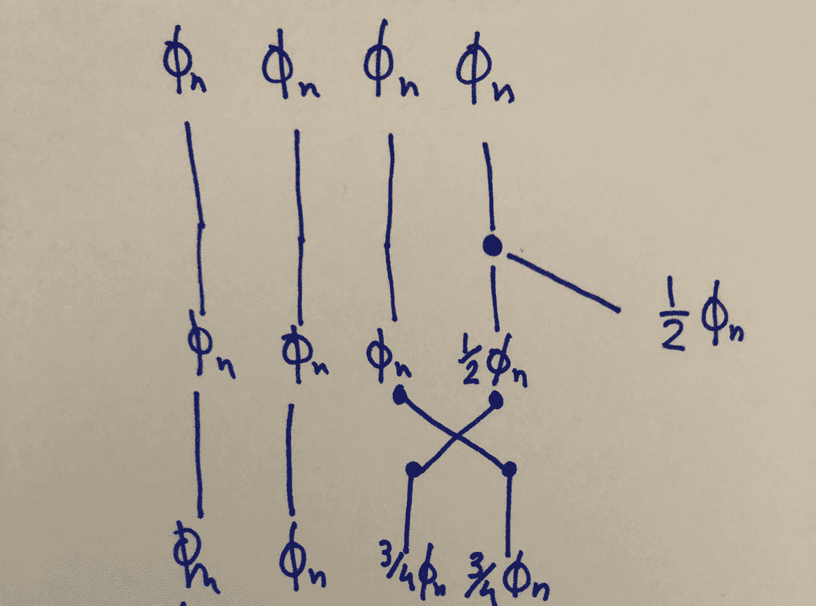 Optimal belt balancing in Factorio - Olivier Corradi's blog